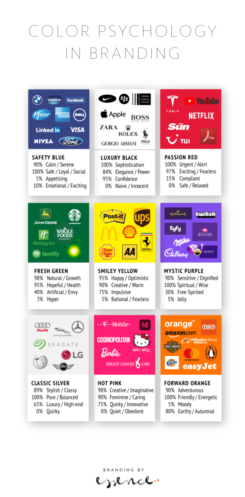 Brand colour swatches and why they matter